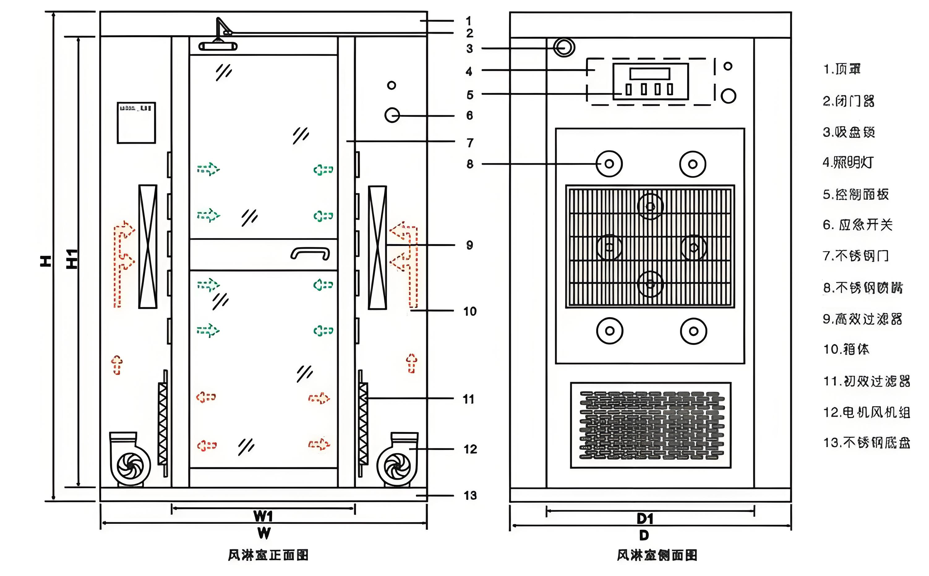 Purifier Small Single stainless steel air shower room-304stainless ...